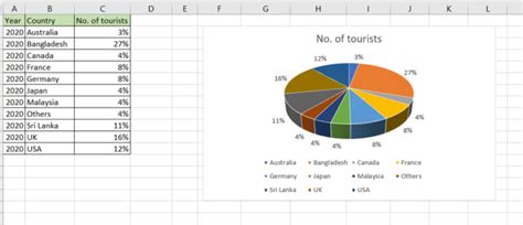 How To Insert A 3d Pie Chart In Excel Spreadcheaters