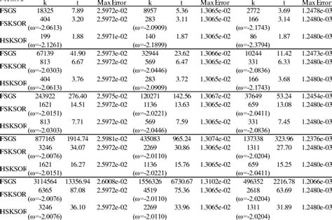 Comparison Of Number Iterations K Execution Time In Seconds And