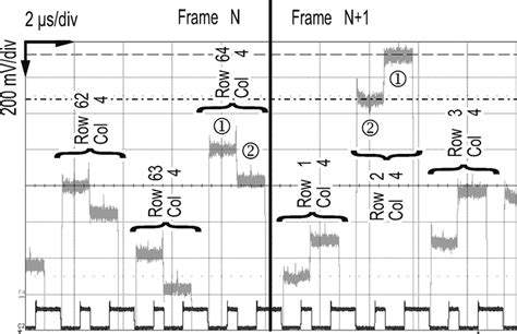 Oscilloscope Trace Of A Signal From Six Pixels From The Same Column Download Scientific Diagram