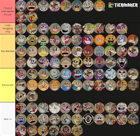 Tierlist Of How Hard Cuphead Phases Are R Cuphead