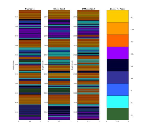 User Ifarley Facies Classification Using Neural Network Algorithm Seg Wiki