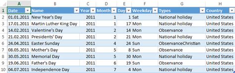 How To Collect And Export Data From Xml Files In Excel