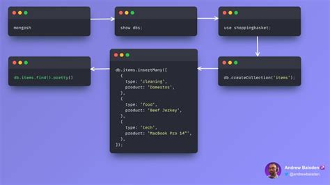 💻 andrew baisden on linkedin mongodb is one of the most popular nosql databases and is required…