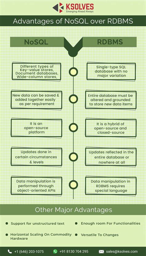Advantages Of Nosql Over Rdbms Enterprise System Database