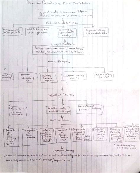 Hackathon Learningjourney Shahneela Saeed