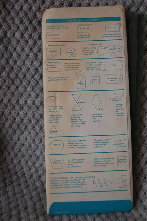 Ibm Flowcharting Template