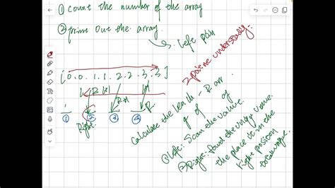 26 Remove Duplicates From Sorted Array Part 1 Two Point Logic Youtube