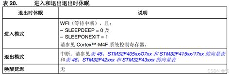 Stm32f4学习笔记——电源控制器(pwr)工作原理详解pwr寄存器 Csdn博客 Stm32f4学习笔记——电源控制器(pwr)工作原理详解pwr寄存器 Csdn博客