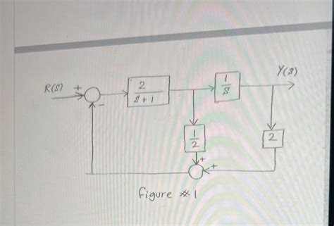 Solved Figure X×1consider The Block Diagram Given In