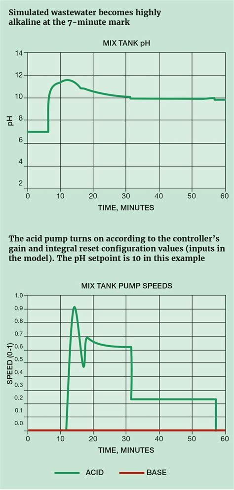 Modelling With Excel Part 1 Introduction Features The Chemical