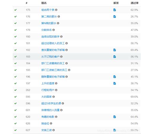 Leetcode Sql刷题 Csdn博客