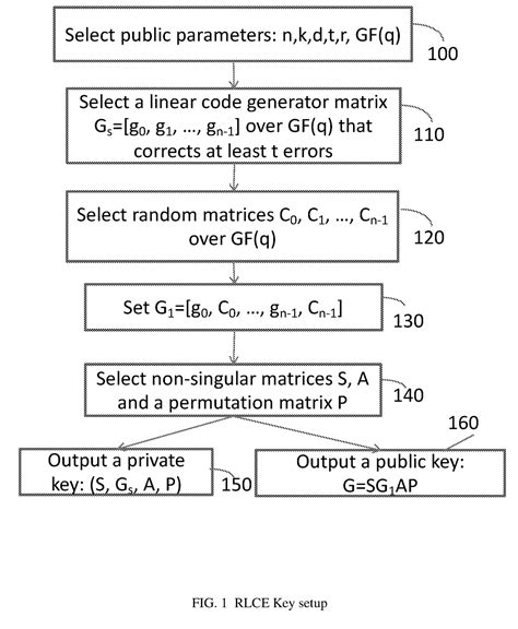 Method And Apparatus For Error Correcting Code Based Public Key