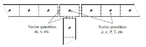 one dimensional discretization scheme gammatechnologies 2015 download scientific diagram