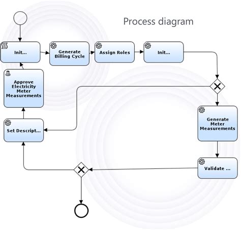 Business Process Management For Energy Retailers Utilities Telecom