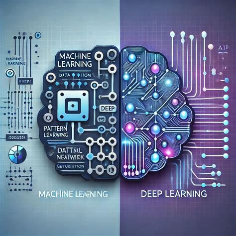 Machinelearning Ml Deeplearning Cl Ai Continuouslearning Tyler Teschon