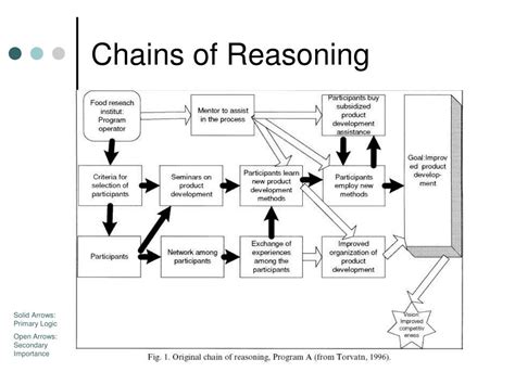 Ppt Program Theory Powerpoint Presentation Free Download Id495908