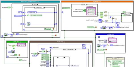 Advantages And Disadvantages Of Labview Viewpoint Systems