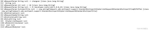 Springmvc原理学习（二）参数解析器handlermethod Csdn博客