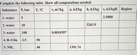 solved cnmnlete the following table show all computations