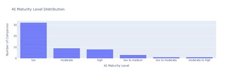 Llm Powered Parsing And Analysis Of Semi Structured And Structured Documents Towards Data Science