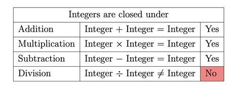 Increase The Rows Height Manually And Color The Cell Of The Table Tex