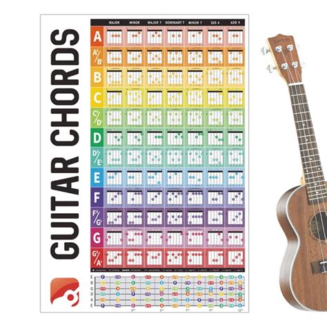 Gitarrenakkord Diagramm Poster Illustrierter Kreis Gitarrenakkorde Bassgitarr Eur 18 29