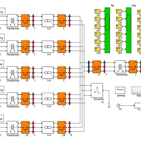 Pdf Wind Power Plants Protection Using Overcurrent Relays