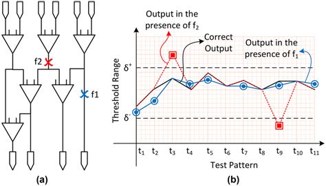 Example Circuit To Explain Fault Severity Download Scientific Diagram