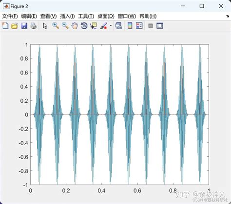 用于分析脉冲类信号的二阶瞬态提取变换研究（matlab代码实现） 知乎