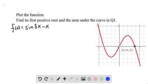 SOLVED CAS Plot The Function F X Sin 3 X X Find The Positive Root Of F To Three Decimal