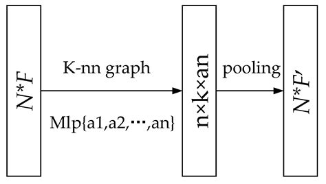 High Accuracy Filtering Of Forest Scenes Based On Full Waveform Lidar