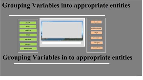 the concept of grouping variables into appropriate entities in the context of dbms youtube