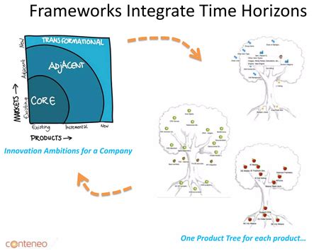The Post Agile World Of Framework Driven Collaboration Pptx