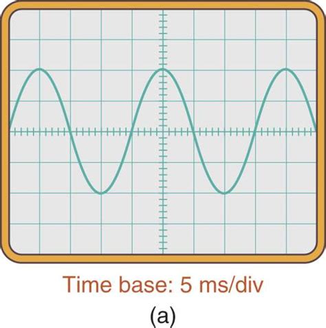 AC Waveform AC Circuit Theory Electrical Academia