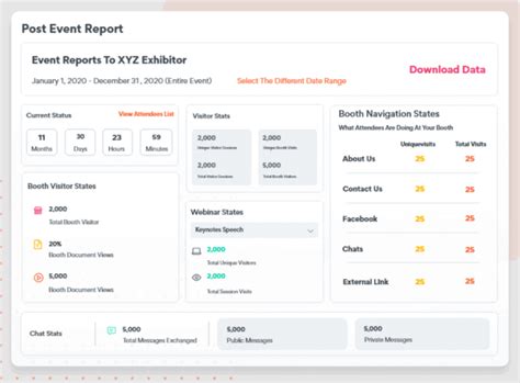 How To Create A Post Event Report With Template