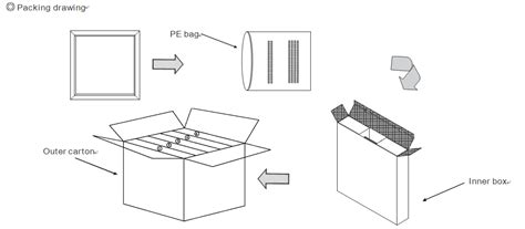 Sunsylux Led Panel Light Led Panel Factory In China Sunsylux