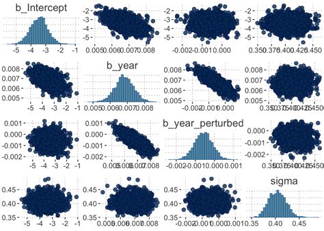 Bayesian Regression Theory And Practice Bayesian Regression Theory And Practice