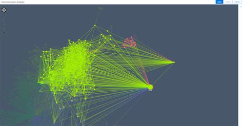 Communication Analysis