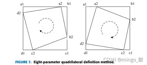 深度学习论文 Remote Sensing Image Object Detection Based On Angle Classification Csdn博客