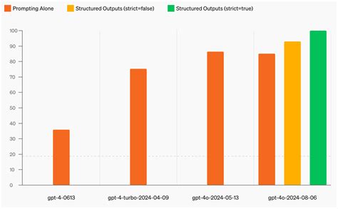 Last Week In Ai 283 Falcon Mamba 7b Figure 2 Vfusion3d And More