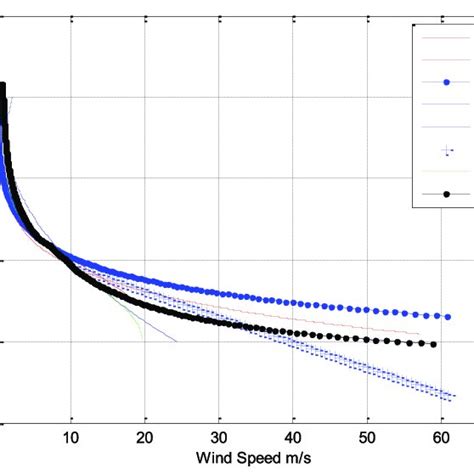 Several Wind Speed Inversion Modes Download Scientific Diagram