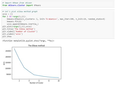 Clusteringk Mean And Hierarchical With Practical Implementation By Amir Ali Wavy Ai