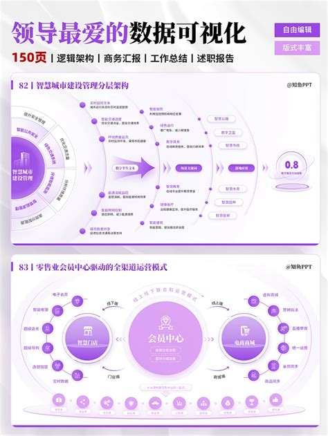 复杂逻辑图ppt模板丨紫色 花瓣网