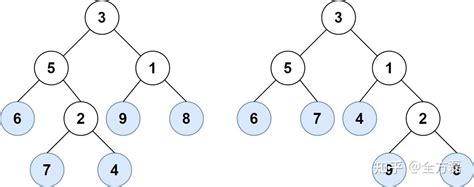 leetcode 面试75题——叶子相似的树 知乎