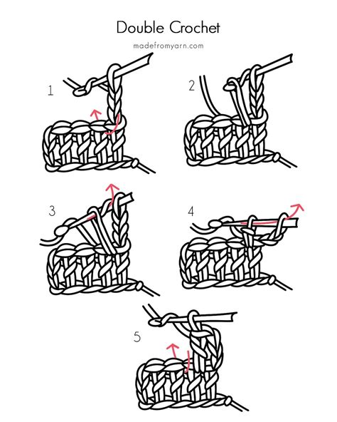 How To Double Crochet Complete Guide • Made From Yarn