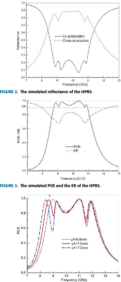 Figure 3 From A Novel Wideband Low Rcs Reflector By Hexagon