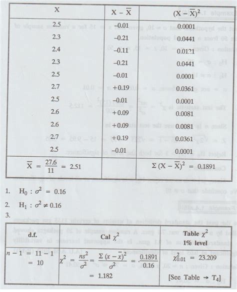 Test Based On X2 Distribution Solved Example Problems Testing Of Hypothesis Statistics