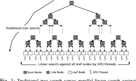 Figure 17 From G Pics A Framework For Gpu Based Spatial Indexing And