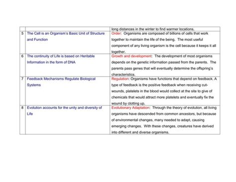 Unifying Themes Of Biology Doc