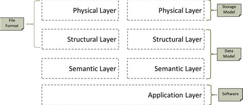 Geospatial Ecosystems — Scientific Vs Gis Communities By Christophe